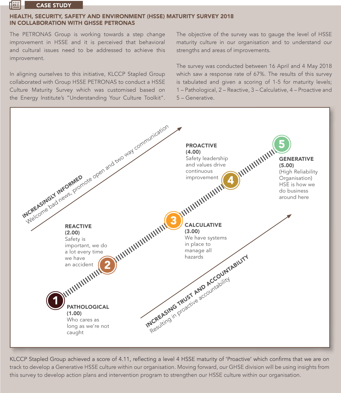 KLCC Property Holdings Berhad